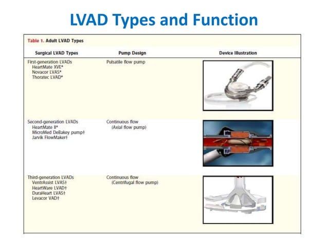 Lvad (left ventricular assist device) echo | PPTX