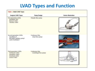 Lvad (left ventricular assist device) echo | PPT