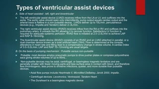 LVAD & IABP by DR. T.N.Shanta.final | PPTX