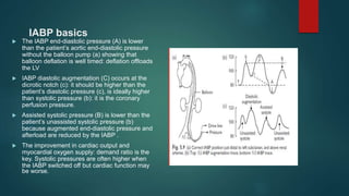 LVAD & IABP by DR. T.N.Shanta.final | PPT