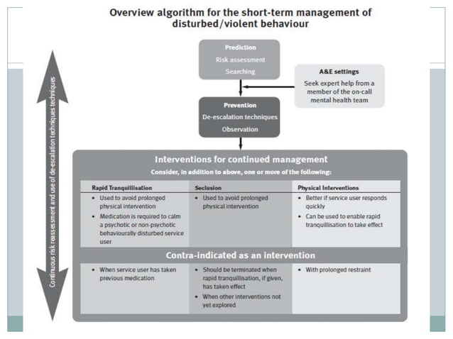 ASSESSMENT AND MANAGEMENT of a VIOLENT PATIENT in a GENERAL WARD | PPTX ...