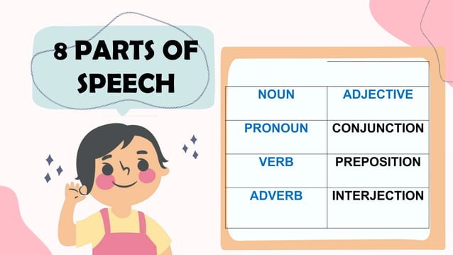 Presentation demo teaching about the eight parts of speech | PPT