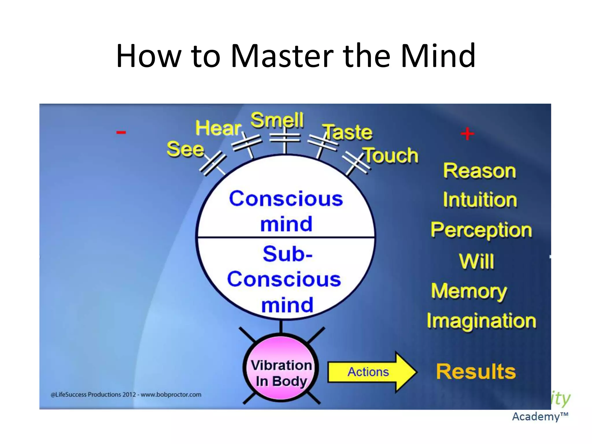 Life Velocity Academy: Think & Grow Rich Class #7 - Power of The ...