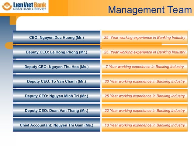 Lien Viet joint stock commercial Bank introduce | PPT
