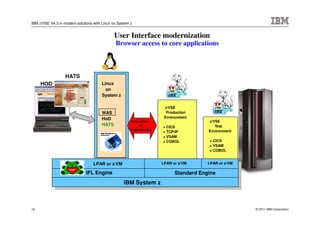 IBM z/VSE V4.3 in modern solutions with Linux on System z | PPT