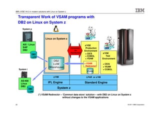 IBM z/VSE V4.3 in modern solutions with Linux on System z | PPT