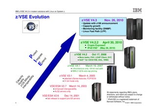 IBM z/VSE V4.3 in modern solutions with Linux on System z | PDF ...