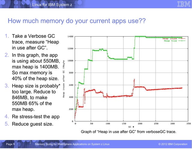 Memory Sizing for WebSphere Applications on System z Linux | PDF