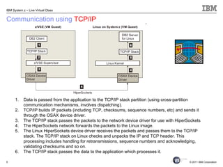 z/VSE Fast Path to Linux on System z | PPT