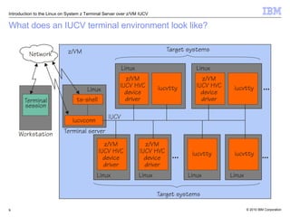 Introduction to the Linux on System z Terminal Server using z/VM IUCV | PDF