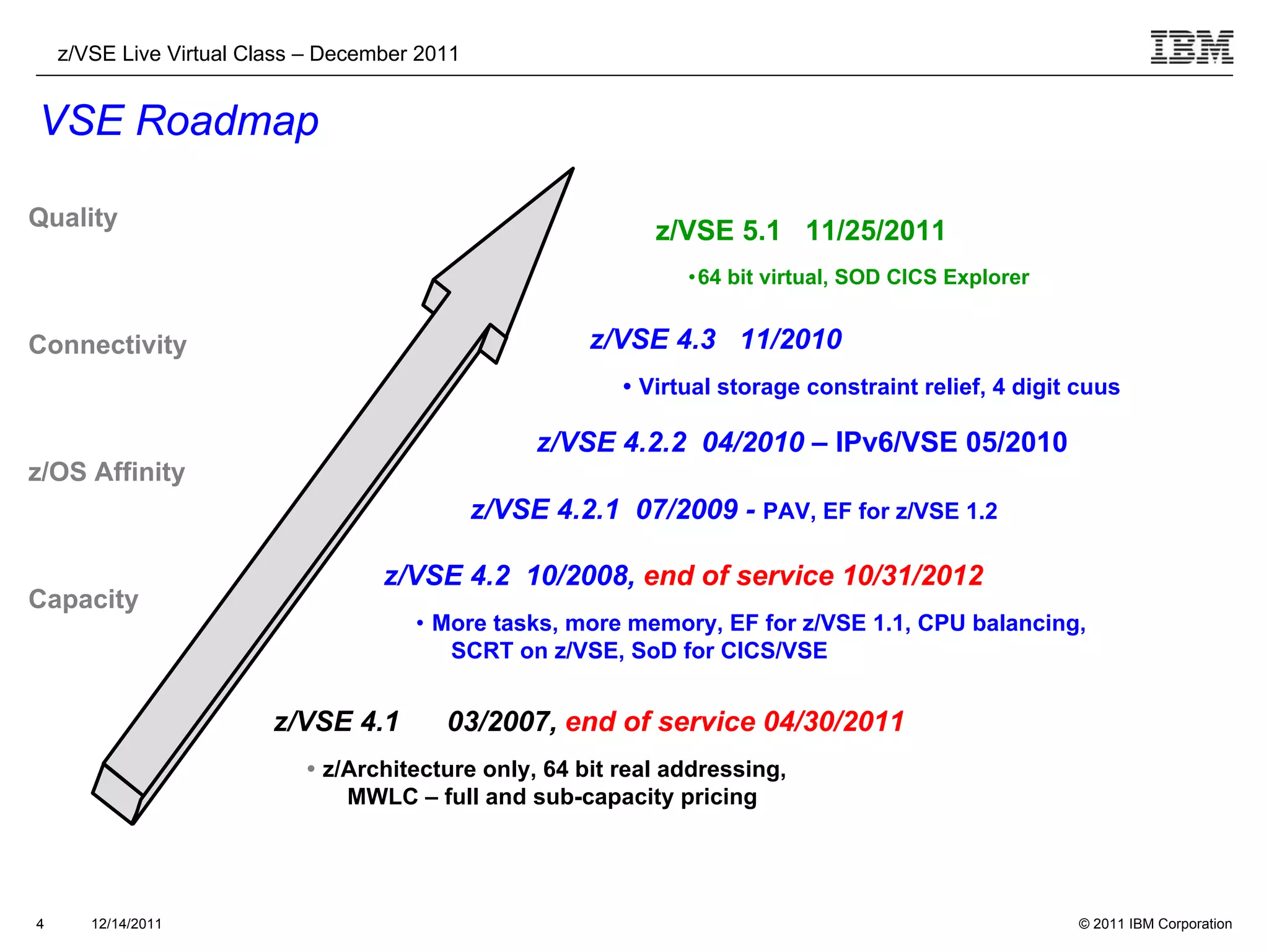 64 bit virtual in z/VSE V5.1 | PDF