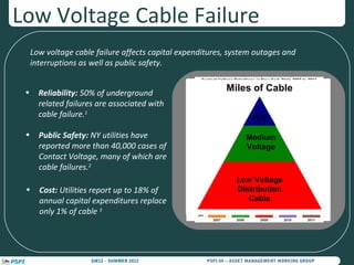 Managing Low Voltage Cable | PPT