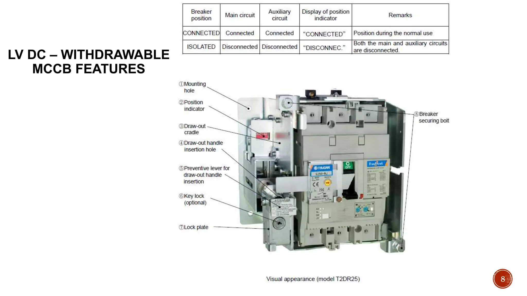 LV DC _DB presentation.pptx