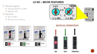 LV DC _DB presentation.pptx