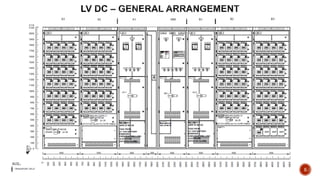 LV DC _DB presentation.pptx
