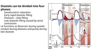 LV diastolic dysfunction explained concisely | PPTX