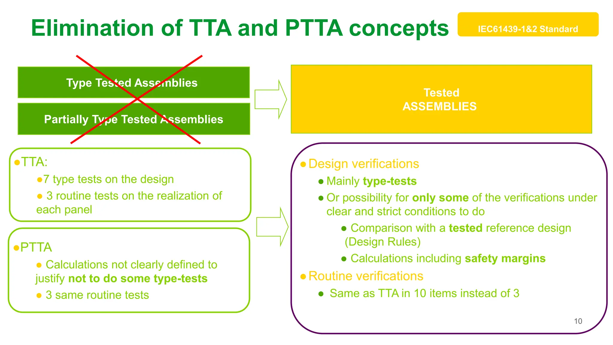low voltage D presentation_LVD presentation.pdf