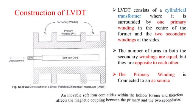 Linear Variable Differential Transducer(LVDT) | PPTX | Physics | Science