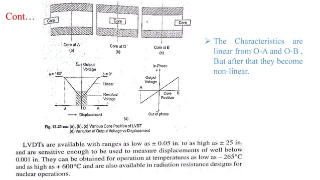 Linear Variable Differential Transducerlvdt Pptx Physics Science 5744