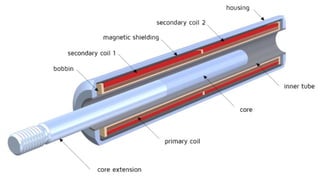 Linear variable differential transformer or transducer | PPT