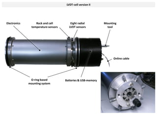 LVDT cell stress measurements for insitu rock stress measurement | PPT