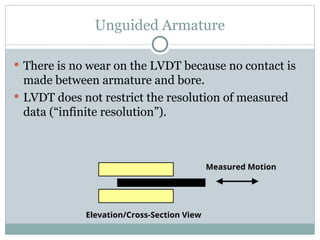 A presentation on LVDT differential sensor.ppt