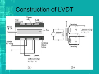 LVDT | PPT