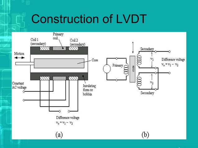 LVDT | PPT | Physics | Science