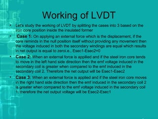 LVDT | PPT