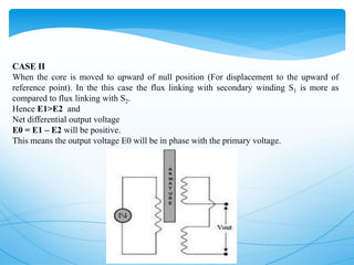 INTRODUCTION TO LVDT,RVDT and Potentiometer | PPTX