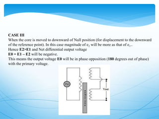 INTRODUCTION TO LVDT,RVDT and Potentiometer | PPTX