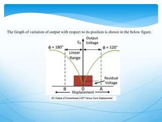 INTRODUCTION TO LVDT,RVDT and Potentiometer | PPTX