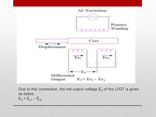 Lvdt ppt | PPTX | Physics | Science