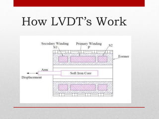 Lvdt ppt | PPTX | Physics | Science