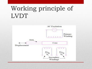 Lvdt ppt | PPTX | Physics | Science