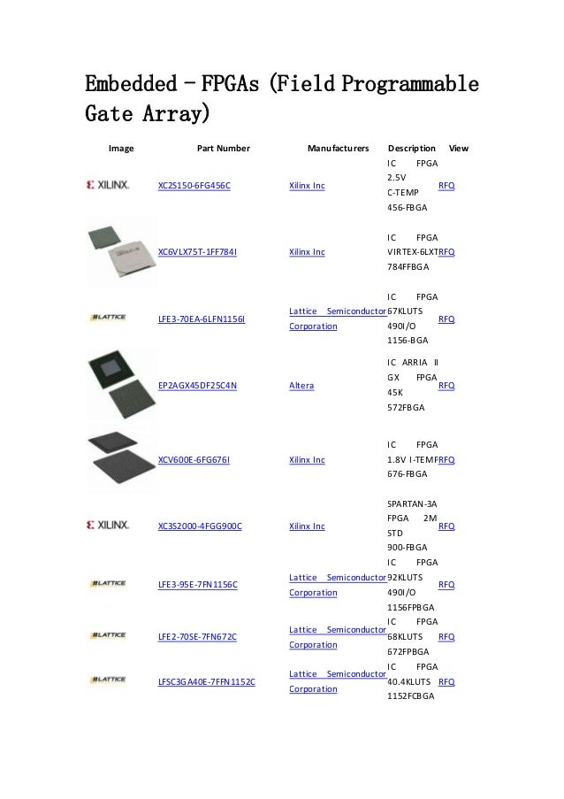 Embedded Fpgas Field Programmable Gate Array Integrated Circuits…