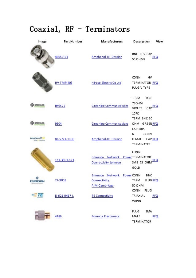 Coaxial, RF - Terminators -Connectors, Interconnects - componentship.…