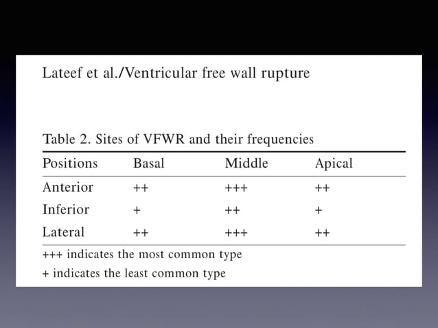 Lv free wall rupture | PPTX | Heart and Cardiovascular Diseases ...