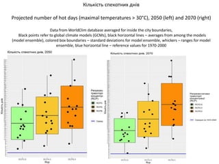 Lviv city climate tendencies | PPT