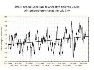 Lviv city climate tendencies | PPT