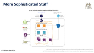 Technical Overwiev (Олексій Панченко) | PPTX