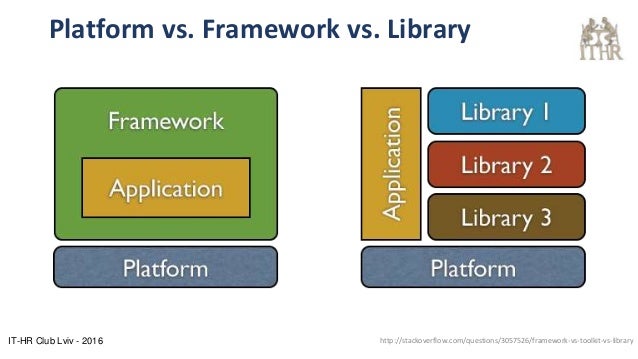Technical Overwiev (Олексій Панченко)
