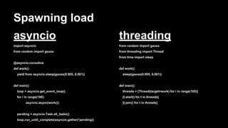 LvivPy4 - Threading vs asyncio | PPT