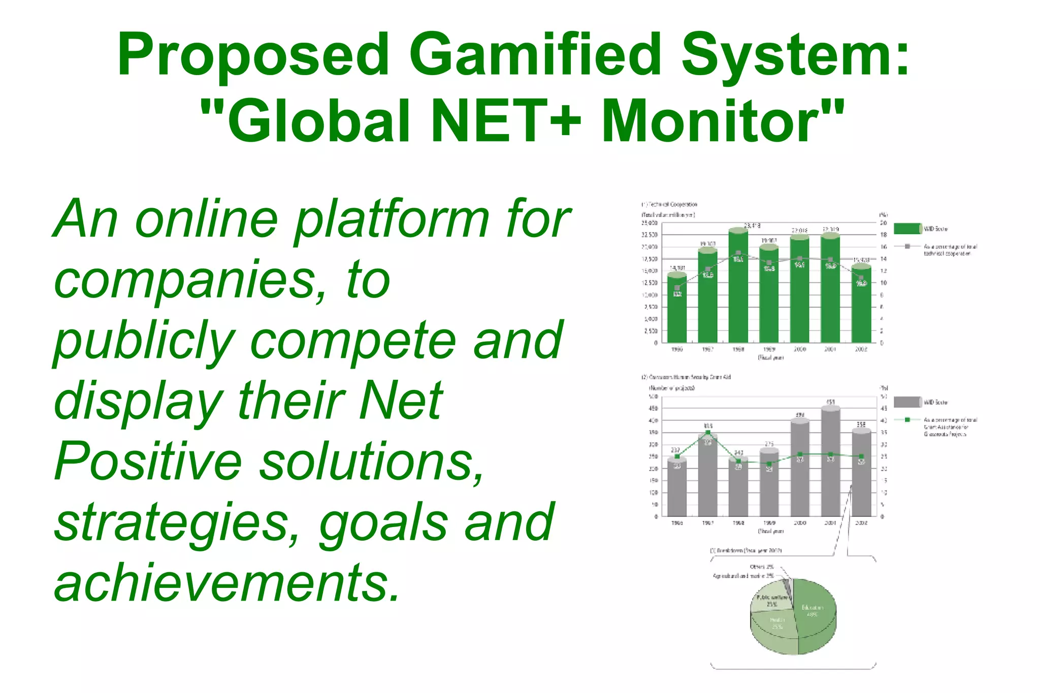 gamification level 2 assignment Jolanda Tromp | PPT