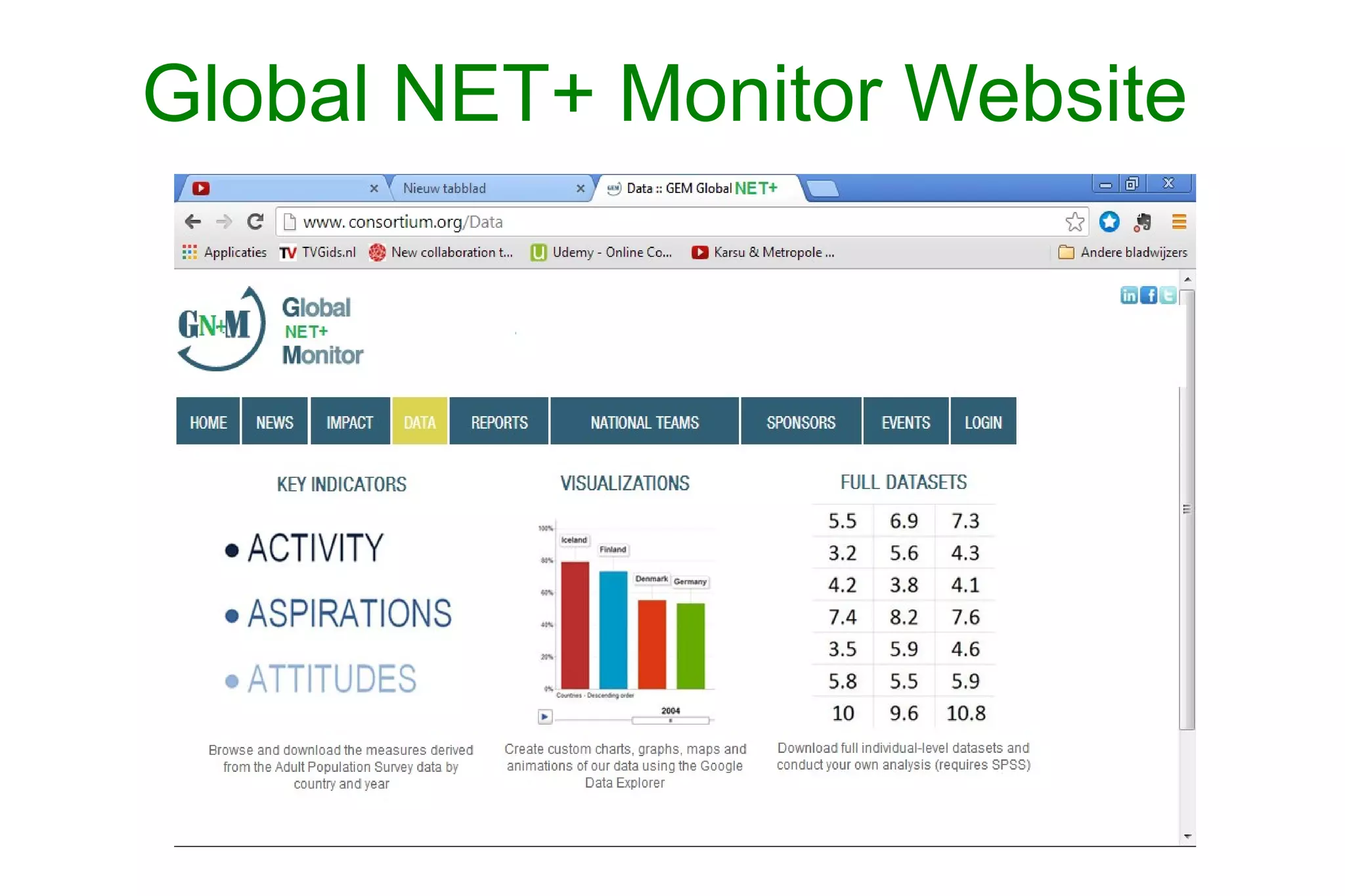 gamification level 2 assignment Jolanda Tromp | PPT