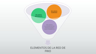 Red fria o cadena fria | PPTX