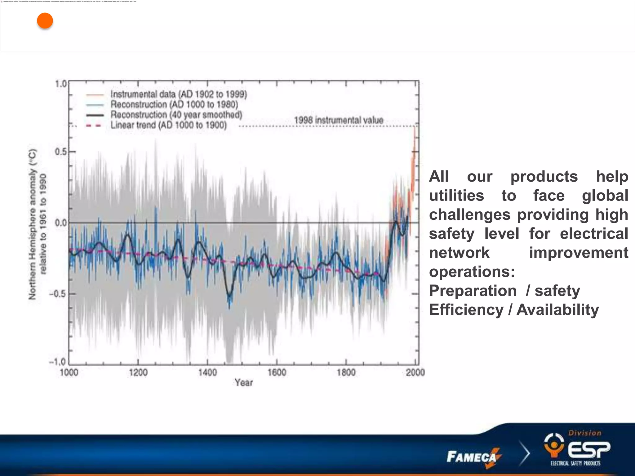 LV live cable identifier | PPTX