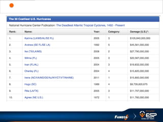 LV live cable identifier | PPTX