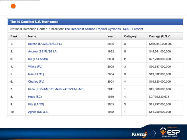 LV live cable identifier | PPTX