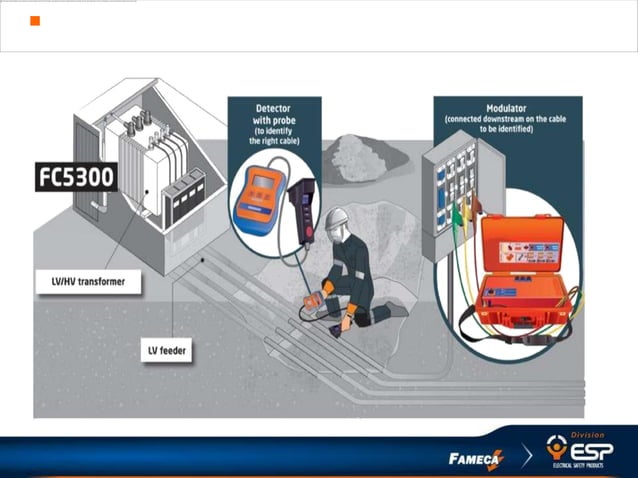 LV live cable identifier | PPTX